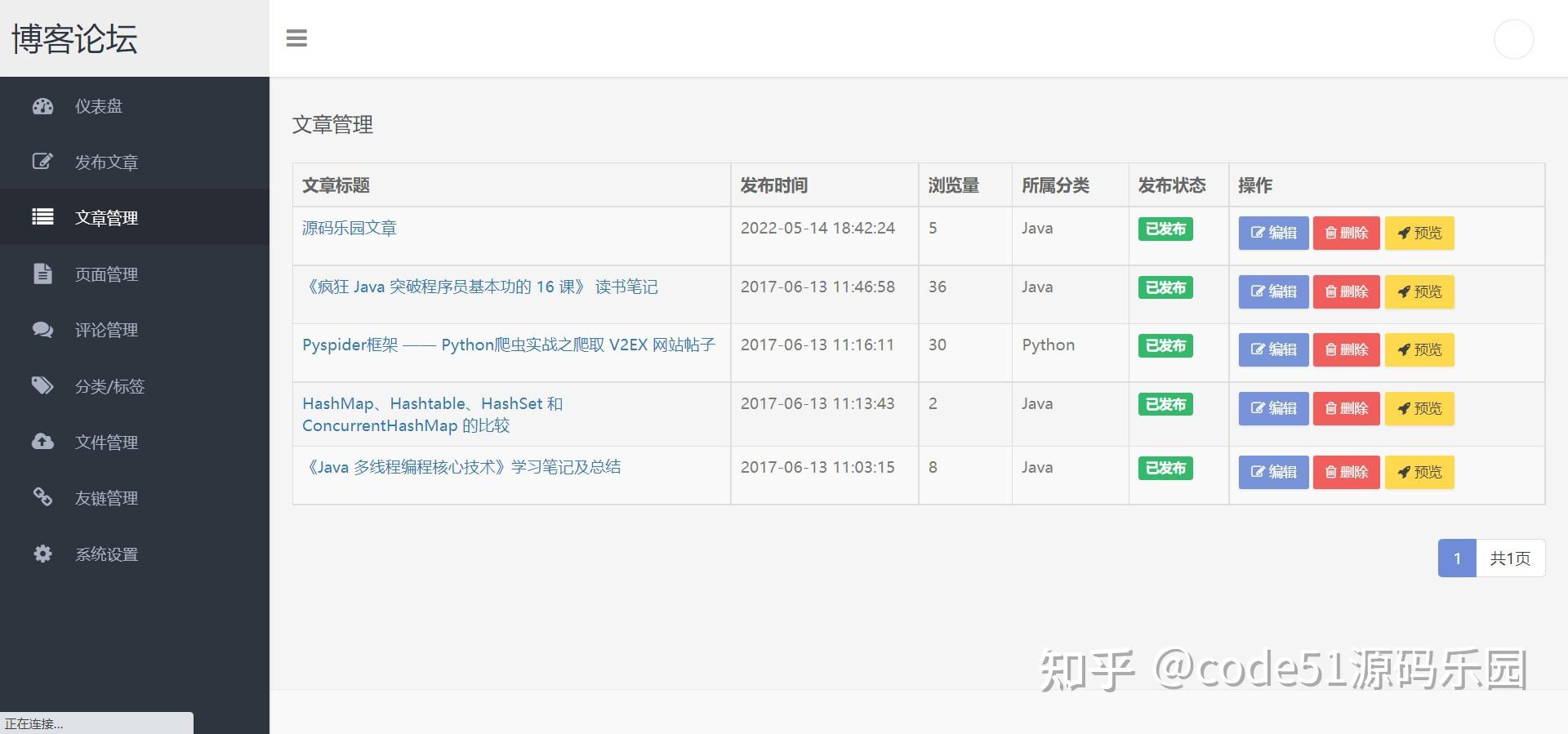 基于SSM+SpringBoot+MySQL+Thymeleaf+Layui的论坛博客系统 - 知乎