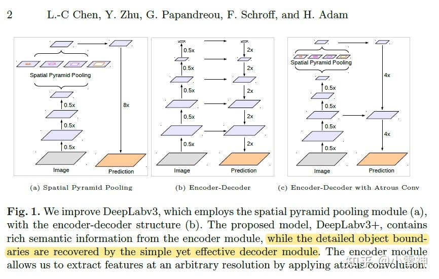 SPP、ASPP和FPN - 知乎