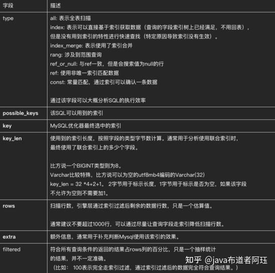 那些年我们一起优化的sql 知乎