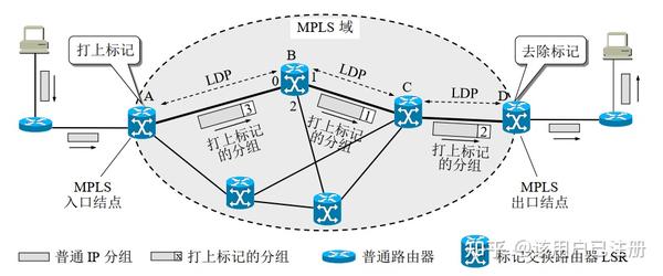 计算机网络--多协议标记交换 MPLS - 知乎