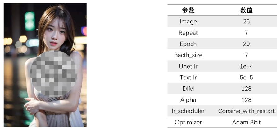 纯小白想开训lora？参数设置看这一篇就够用了 - 知乎