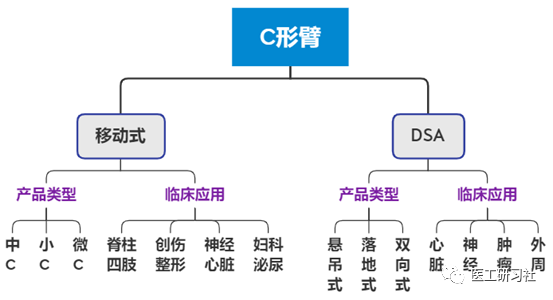 唯迈医疗的闭环：从DSA到介入机器人 - 知乎