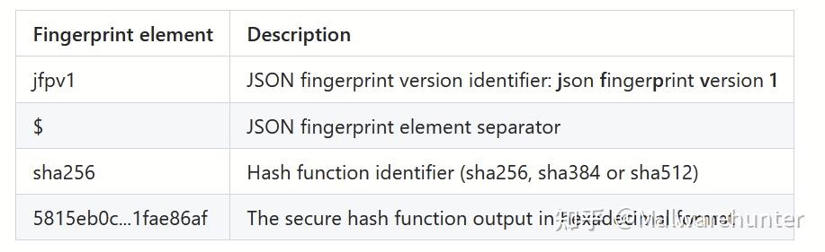 计算JSON数据结构的HASH值，实现JSON能够比较 - 知乎