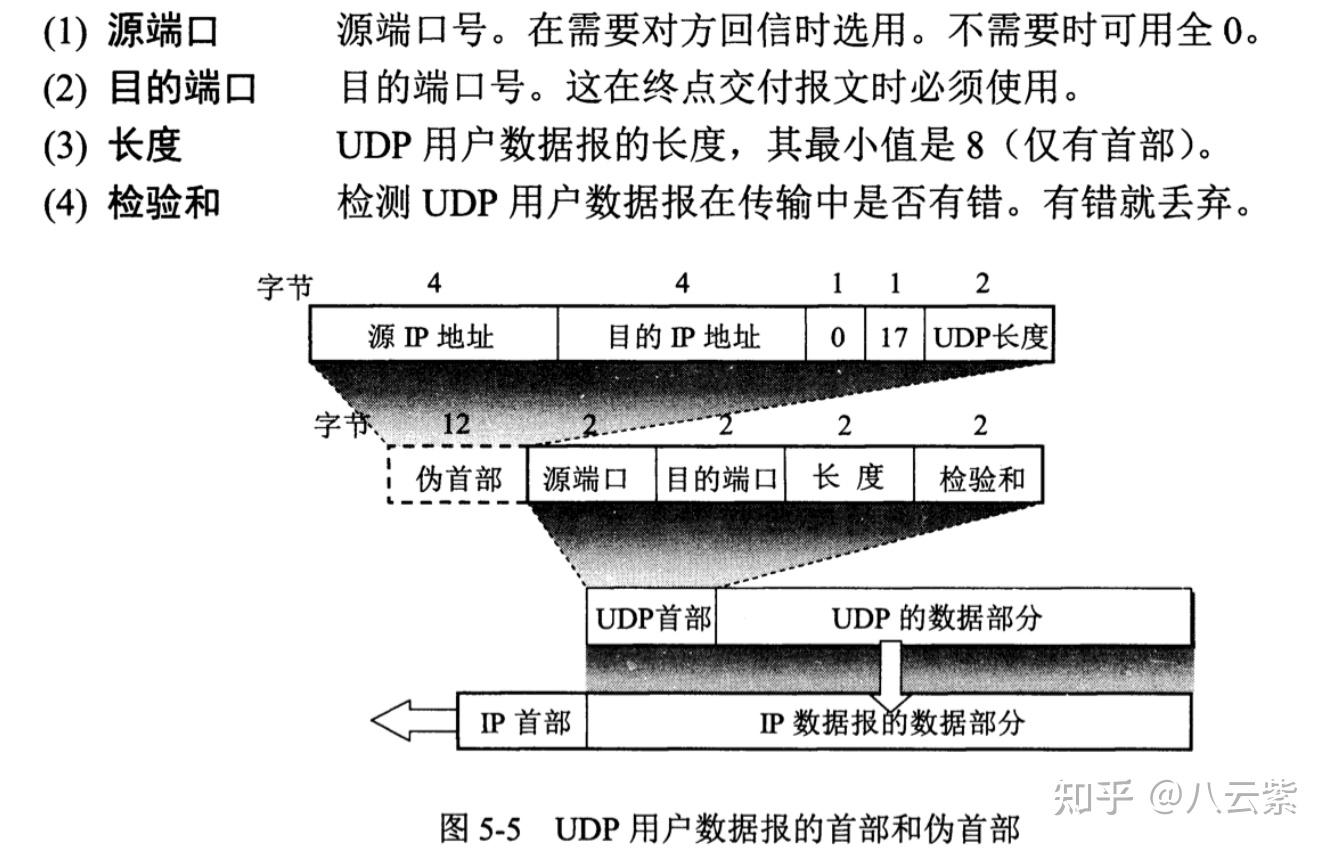 TCP/IP知识点及面试常考点总结 - 知乎