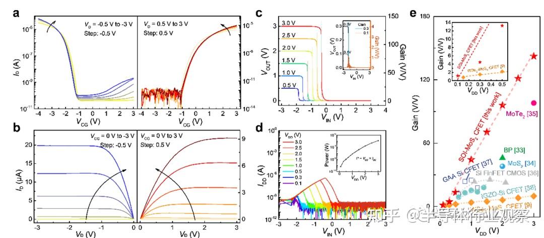1nm的晶体管候选，复旦大学团队CFET研究全披露 - 知乎