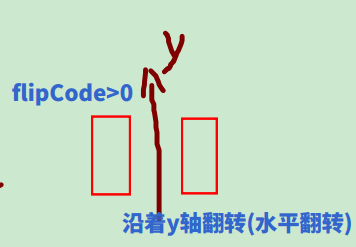 OpenCV 几何变换 -《Opencv轻松入门-面向python》5 - 知乎