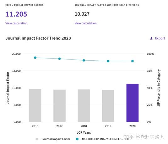 我的第一篇PNAS从投稿、评审到发表 - 知乎