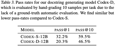 【LLM系列-02】Evaluating Large Language Models Trained on Code - 知乎