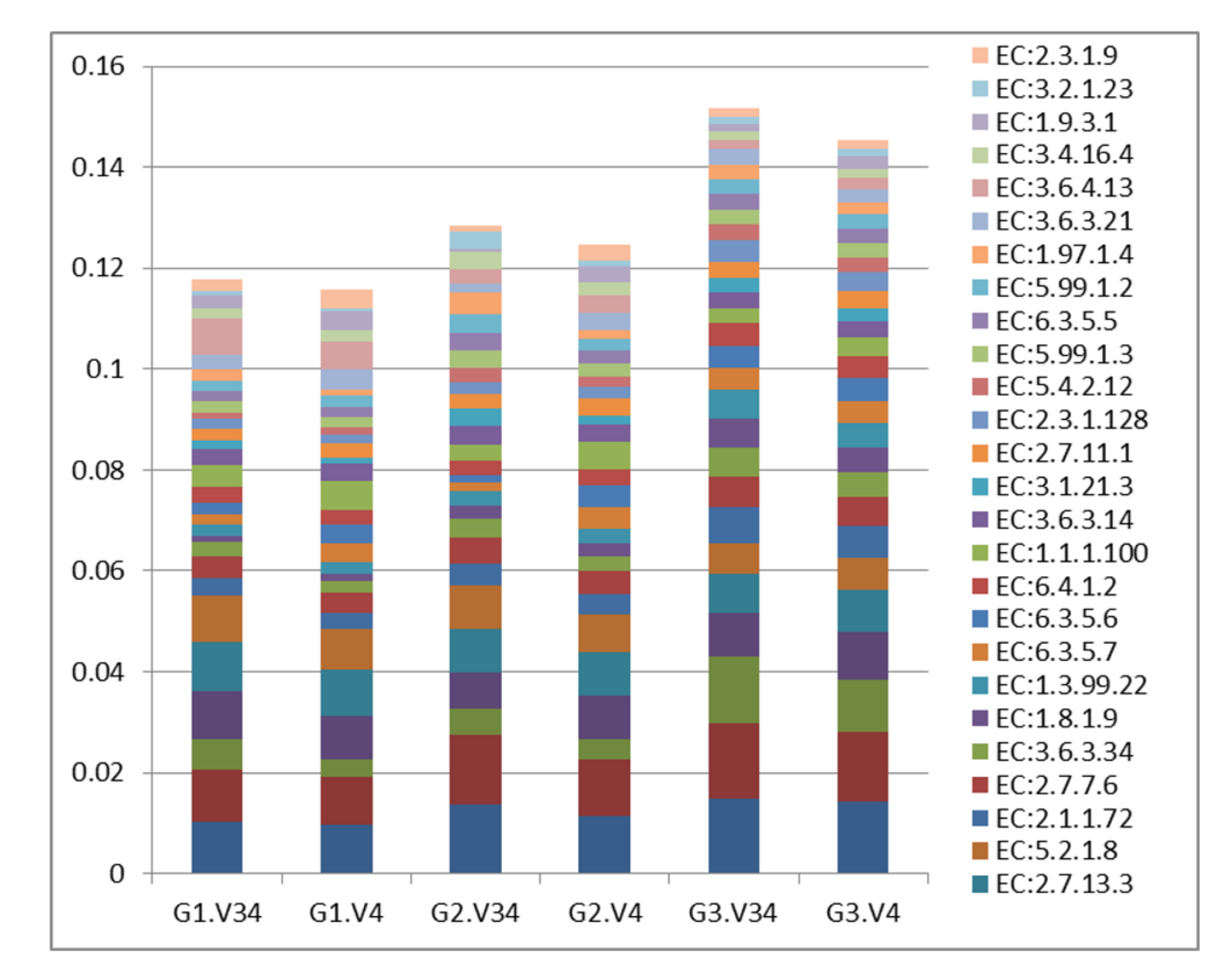 细菌微生物多样性研究—16S V34 vs V4测序结果大揭秘—肠道内容物篇 - 知乎