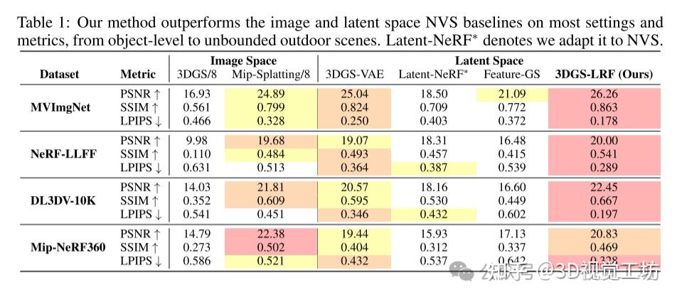 ICLR'25 | 3D感知与2D表示的结合：LRF如何让重建更真实！ - 知乎