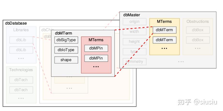 后端database & OpenDB - 知乎