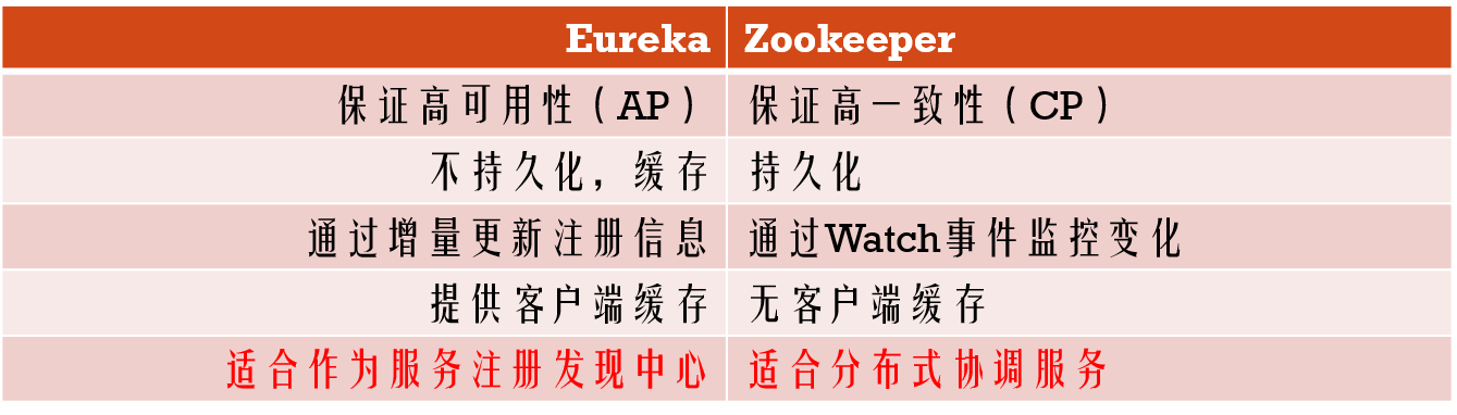 Spring Cloud Eureka 全解 （1） - 总览篇 - 知乎