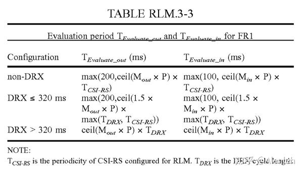 基于CSI-RS的通讯连接监测(RLM)之需求 - 知乎