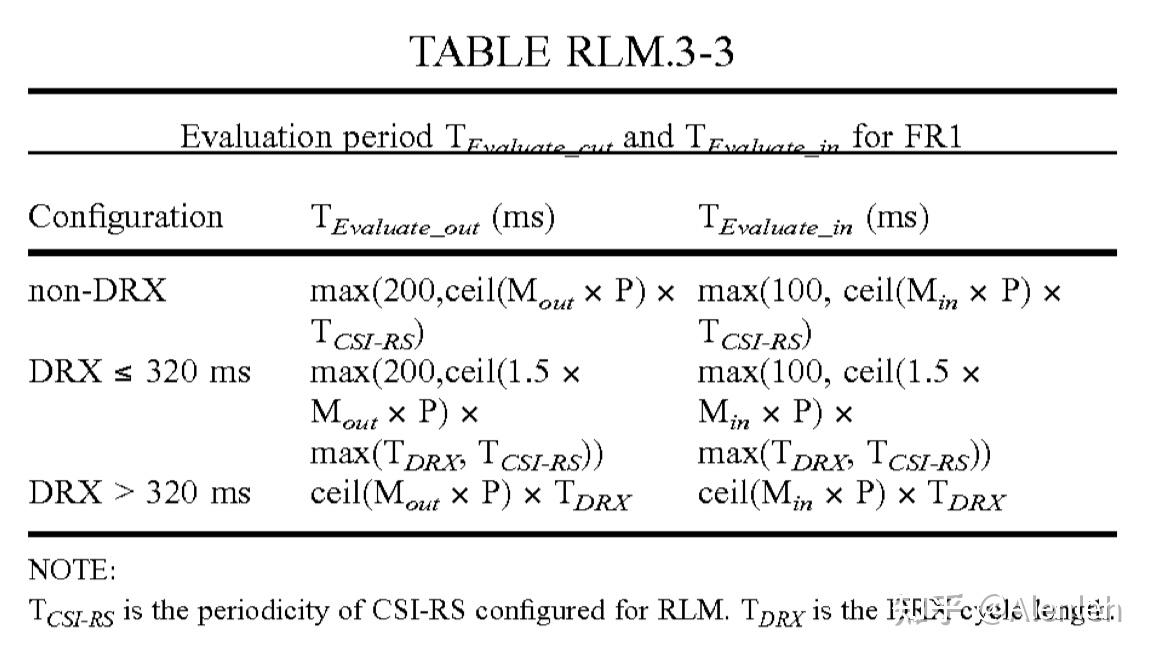 基于CSI-RS的通讯连接监测(RLM)之需求 - 知乎