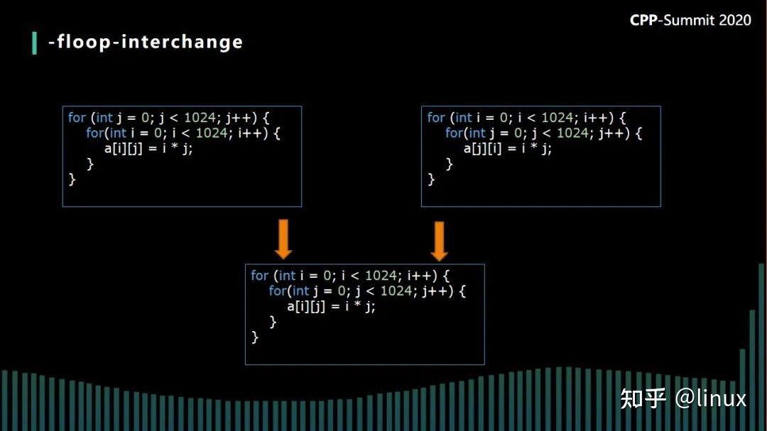 低延迟场景下的性能优化实践 - 知乎