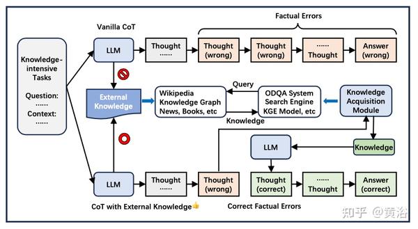 思维链（Chain of Thought ）推理: 综述 - 知乎