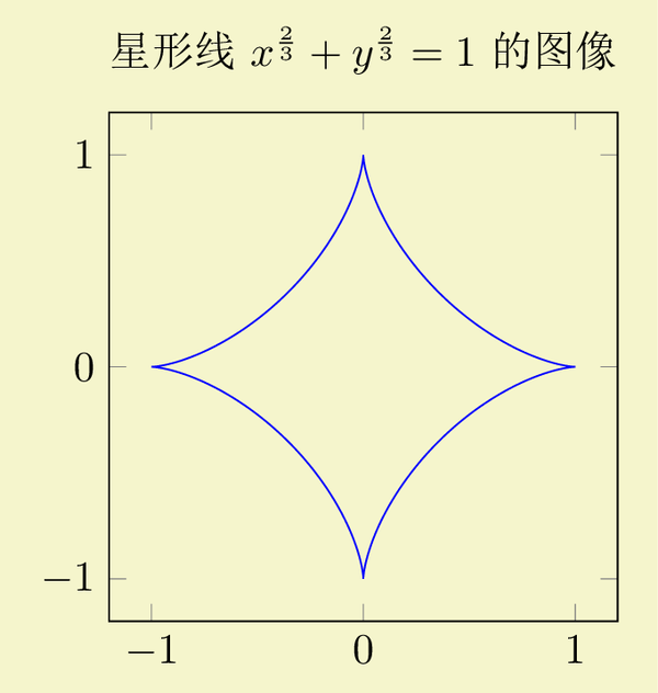 如何使用 PGFPLOTS 绘制函数图像 - 知乎