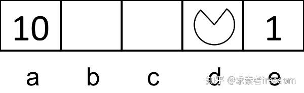 CS188 Homework4解析 - 知乎