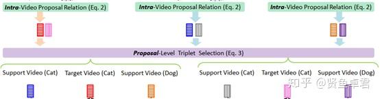 【ECCV2020论文重读】HVR-Net：发掘视频间目标关系（VID任务） - 知乎
