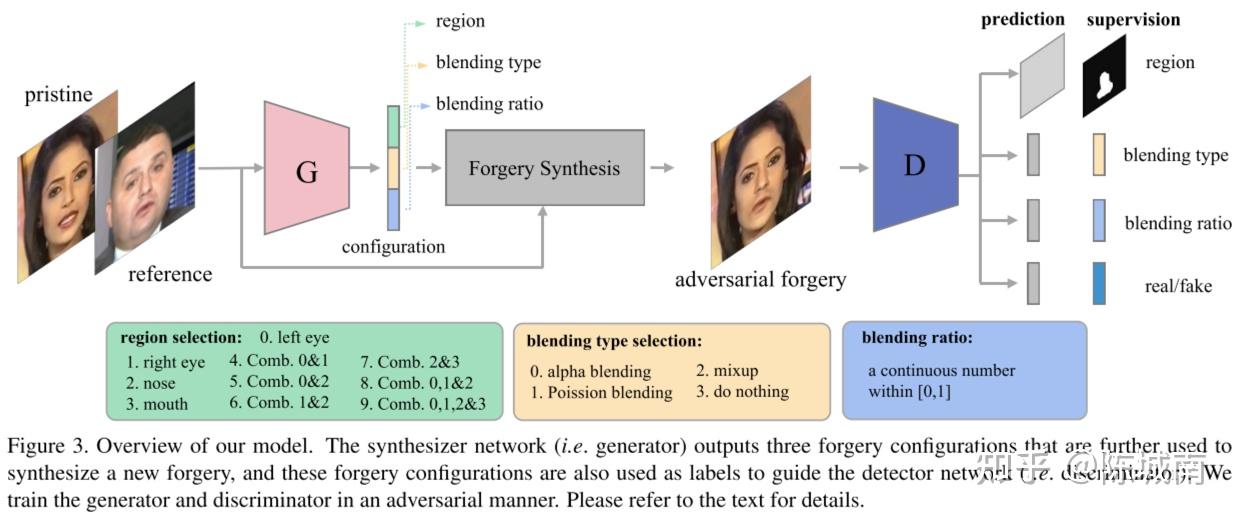 【城南】如何识别AI生成图？视觉AIGC伪造检测技术综述 - 知乎