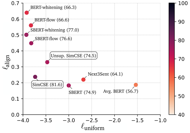 CV和NLP中的无监督预训练(生成式BERT/iGPT和判别式SimCLR/SimCSE) - 知乎