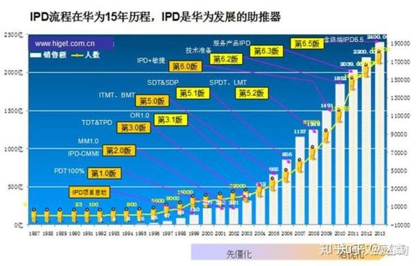 一文读懂IPD/APQP/GVDP（实践篇） - 知乎