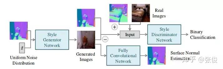 超详综述：GAN在图像生成上的应用 - 知乎
