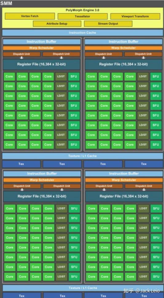 CPU、GPU、NPU架构、特点介绍 - 知乎