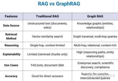 大模型入门指南——一文搞懂Graph RAG 和传统 RAG - 知乎