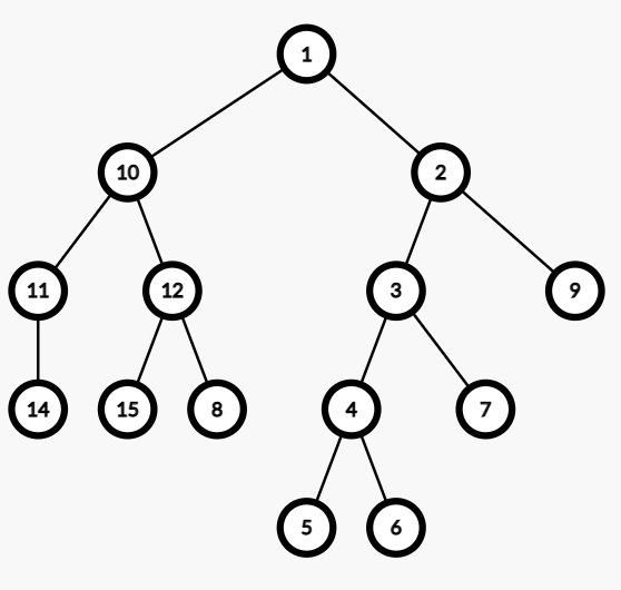 Codeforces Round #798 C(树上dp) D(枚举) - 知乎
