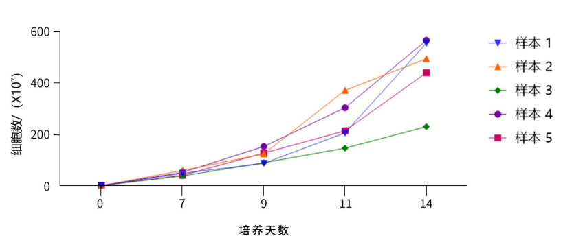 白介素对NK细胞功能的影响（IL-1β、IL-12、IL-15、IL-18、IL-21） - 知乎