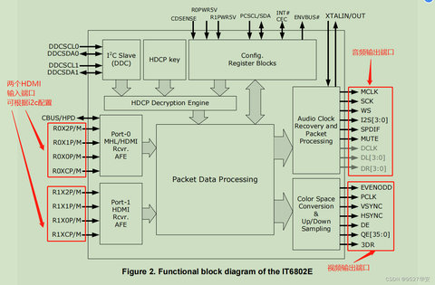 FPGA实现HDMI转LVDS视频输出，纯verilog代码驱动，提供4套工程源码和技术支持 - 知乎