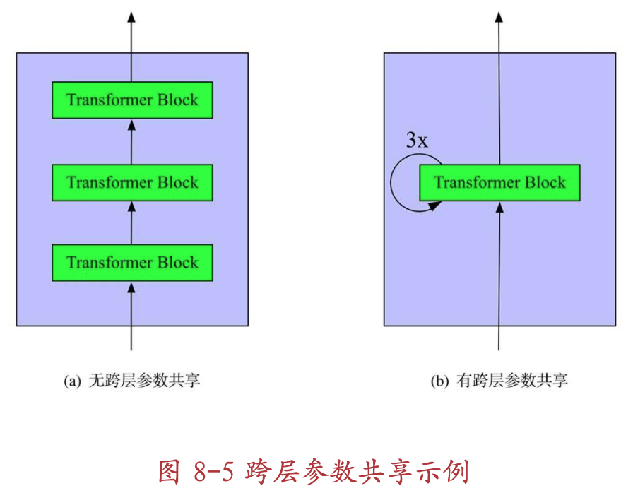 基于BERT的几种改进模型 - 知乎