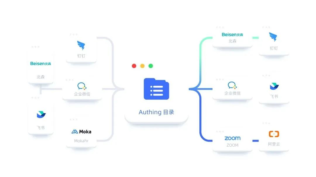 这家芯片企业，从创立之初就用 Authing 管理身份 - 知乎