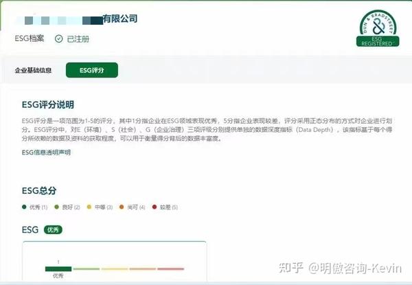 EcoVadis, SAQ, CDP及邓白氏ESG，供应链ESG评级项目如何选？ - 知乎