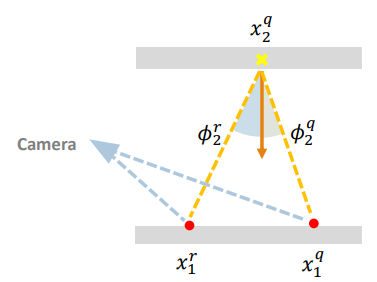 ReSTIR GI整理(Q): ReSTIR GI: Path Resampling for Real-Time Path Tracing - 知乎
