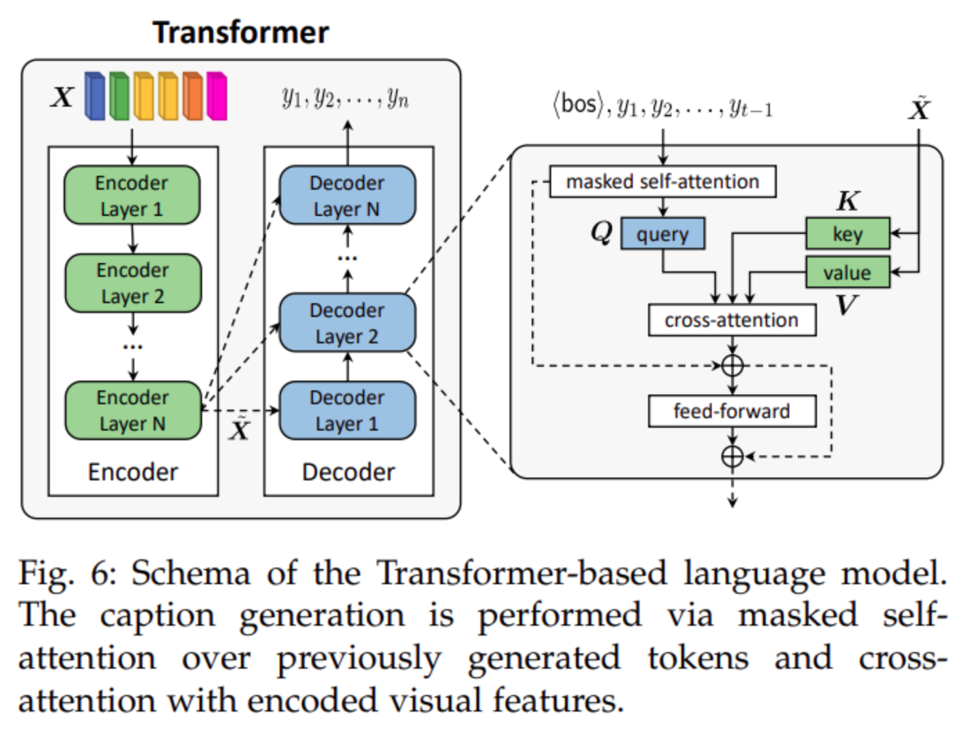 图像字幕（Image Captioning） - 知乎