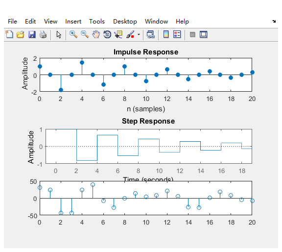 常见信号的MATLAB表达及运算 - 知乎
