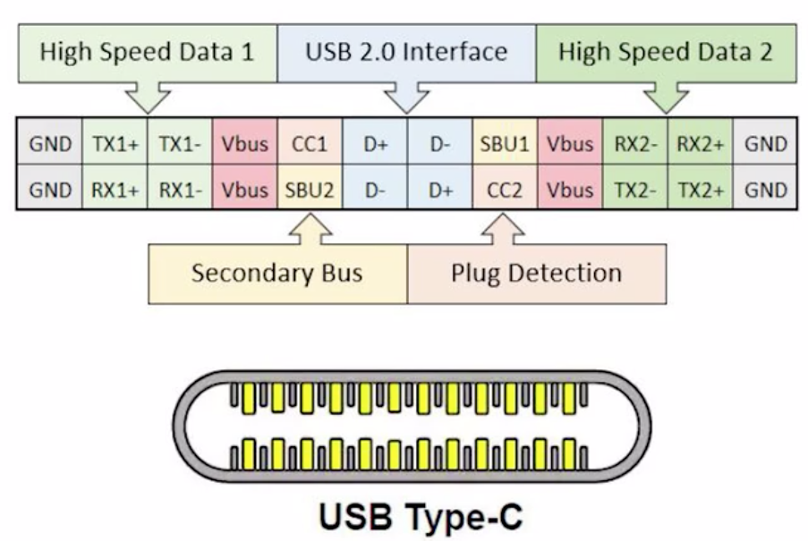 DP，TypeC，雷电简介 - 知乎