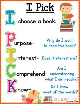 英文分级阅读中的五个手指法则（Five Finger Rule ）和 I PICK 原则。 - 知乎