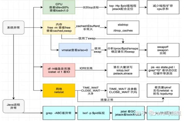 Java程序员该如何系统深入学习linux?完整版教程在这 知乎