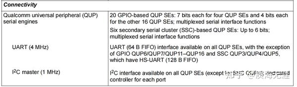 高通SA8155原理图和特性介绍（1） - 知乎