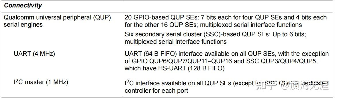 高通SA8155原理图和特性介绍（1） - 知乎