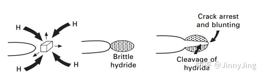 关于氢脆的一些总结 - 知乎