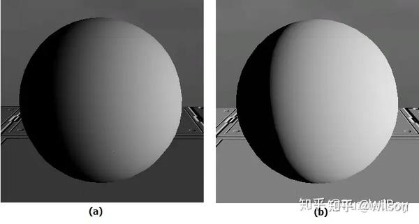 Gamma、Linear、sRGB 和Unity Color Space，你真懂了吗？（转） - 知乎