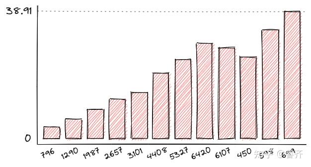 轻盈绘图的Excalidraw插件 | Obsidian实践 - 知乎