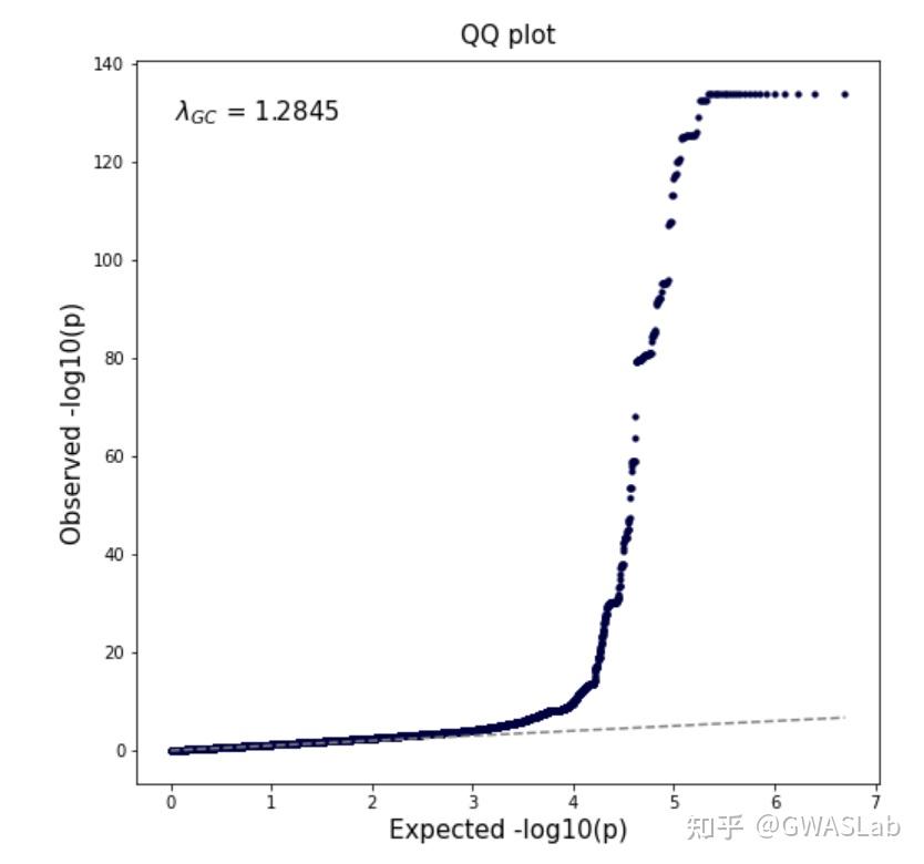 一行python画Manhattan plot与QQ plot - 知乎