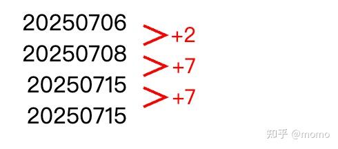 css自定义箭头“>”样式 - 知乎