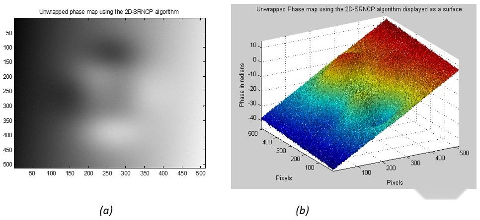 二维相位解包裹存在的问题（2D Phase-unwrapping）附Matlab相位解包裹代码下载 - 知乎
