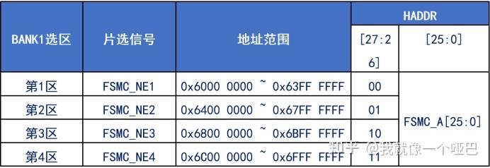 Stm32f103正点原子学习笔记系列——lcd 知乎